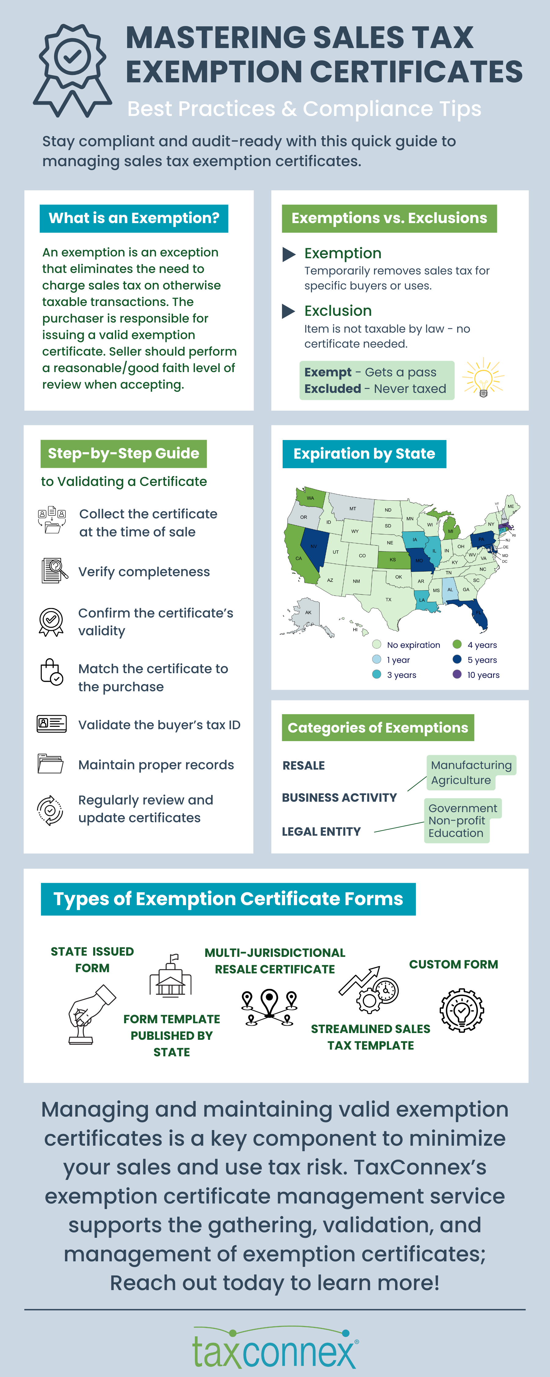 Mastering Sales Tax Exemption Certificates