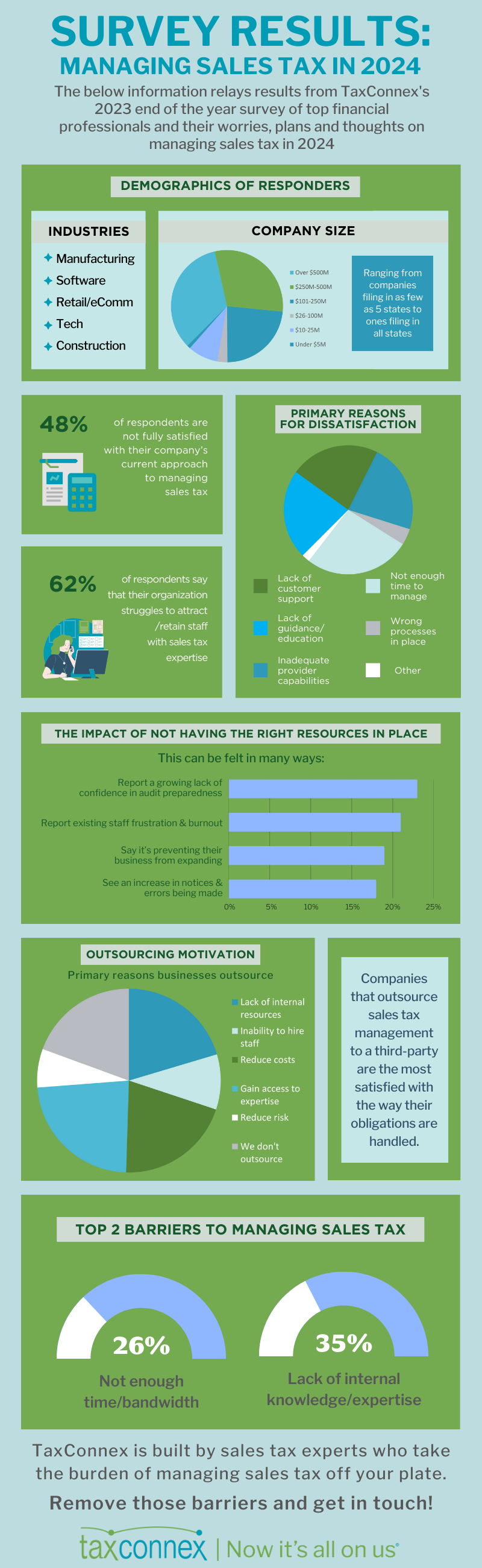 Managing Sales Tax in 2024