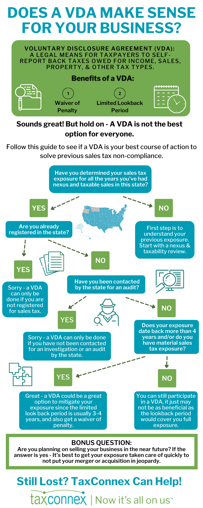 Does a VDA Make Sense for Your Business?
