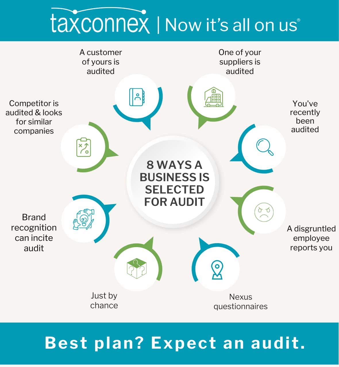 8 Ways a Business is Selected for Audit | TaxConnex